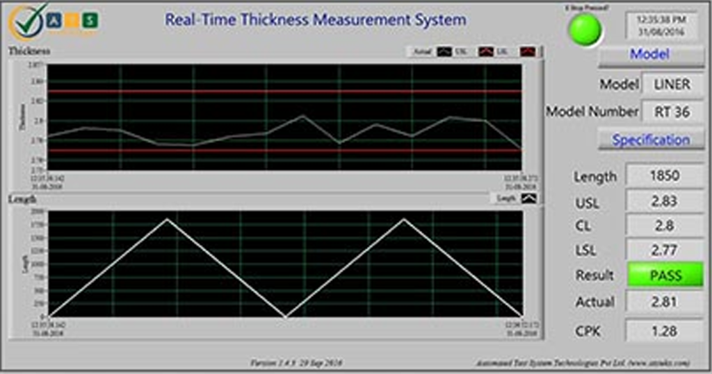 Realtime Thickness Measurement System | Non Contact Gauge